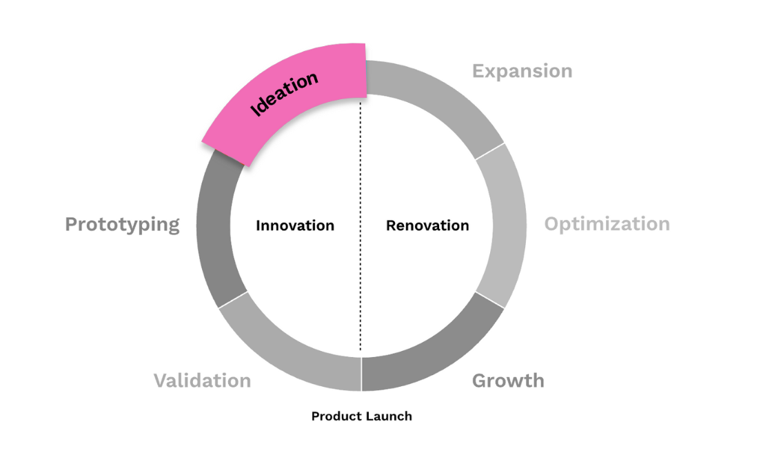 Best Concept Testing Platform | Highlight